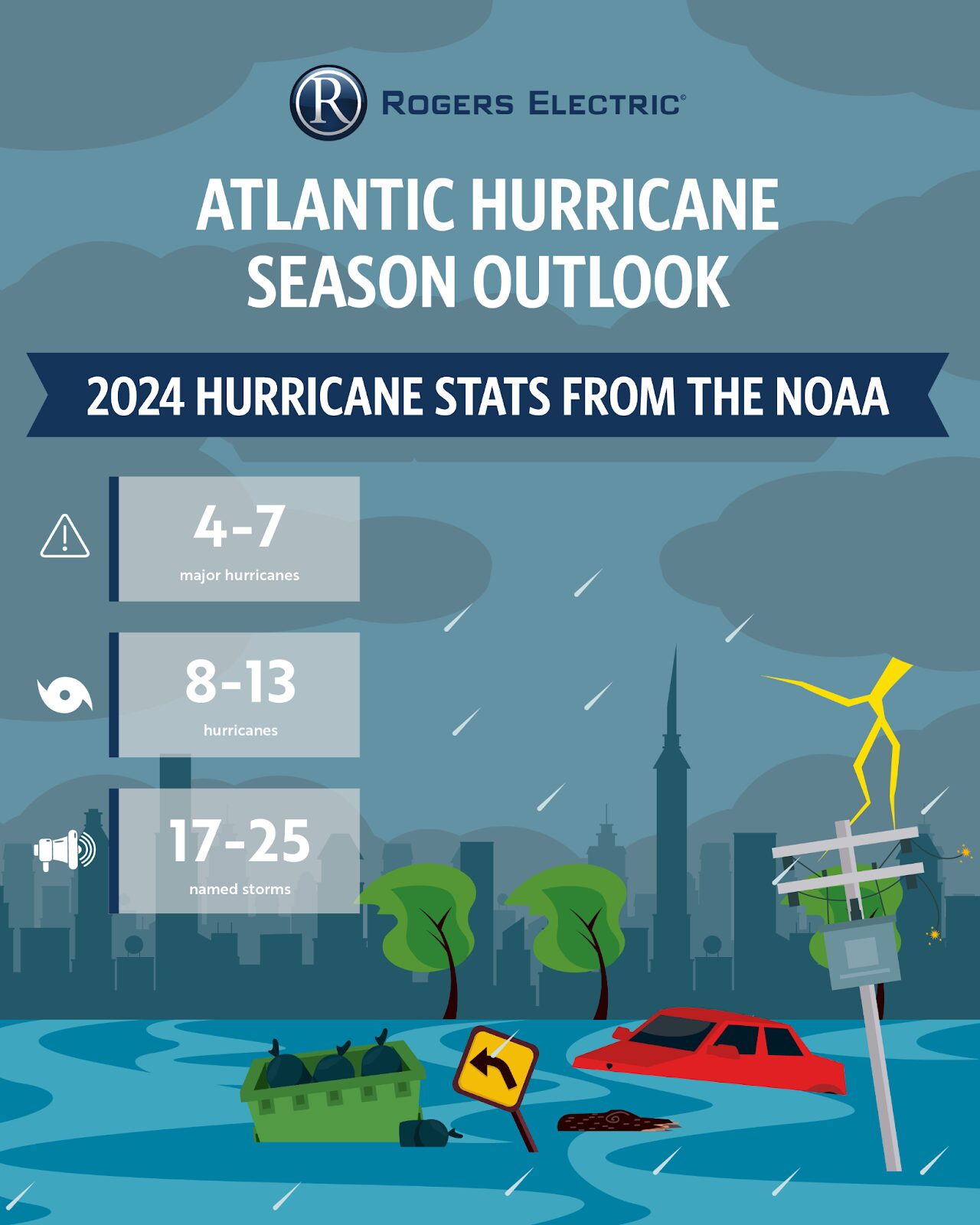 How to Prep Your Facilities for Natural Disasters | Rogers Electric